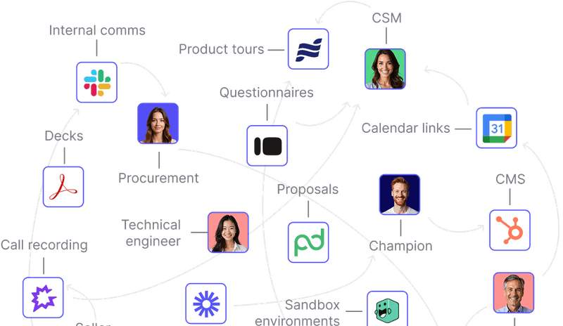 High ticket sales explained: Strategies and examples for 2025 | trumpet